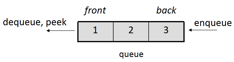 Cs 106b Programming Abstractionsstacks Queues Preview