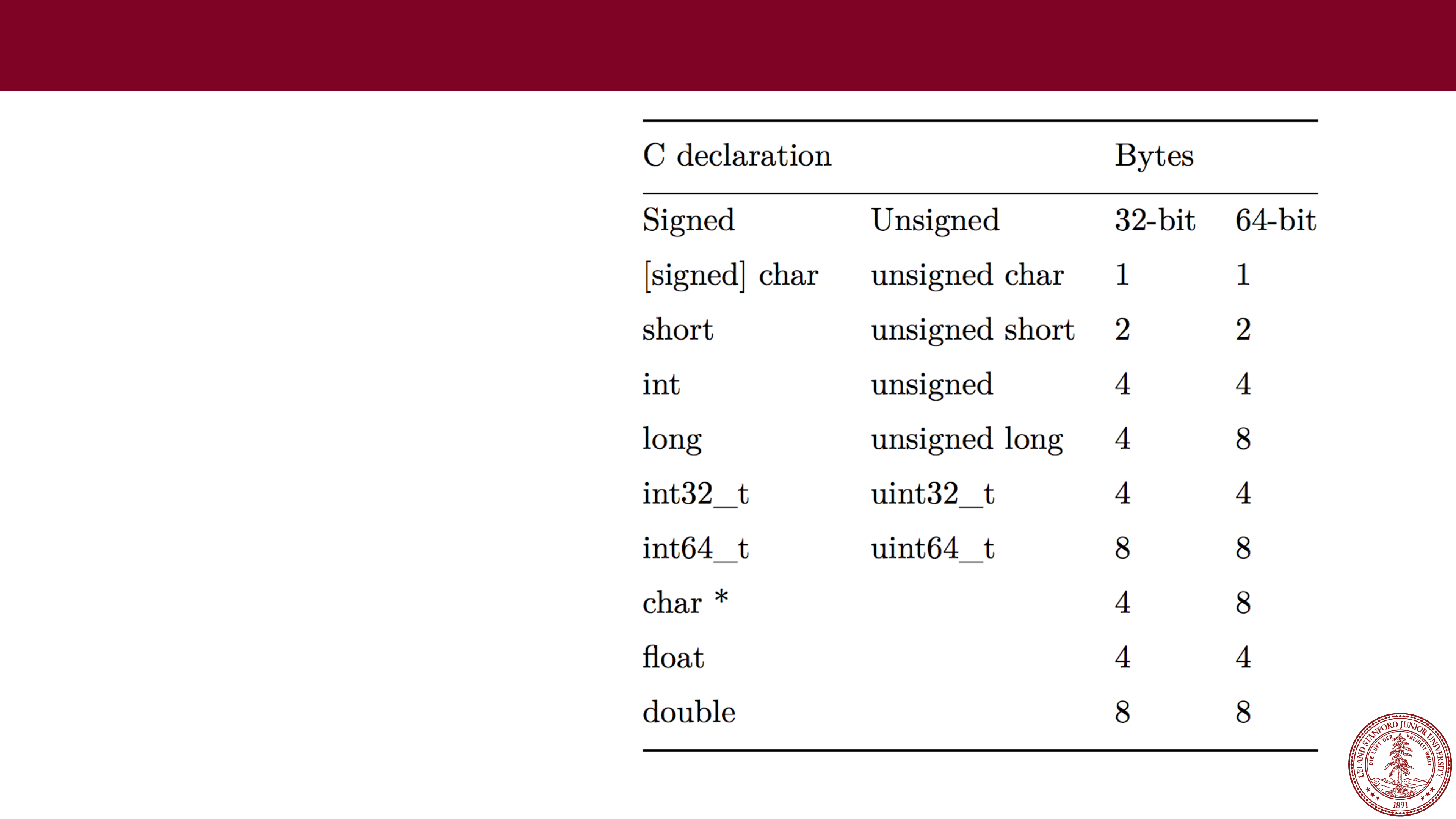 List Of C Signed And Unsigned Types And Their Respective Bitwidths In A List Of C Signed And Unsigned Types And Their Respective Bitwidths In A
