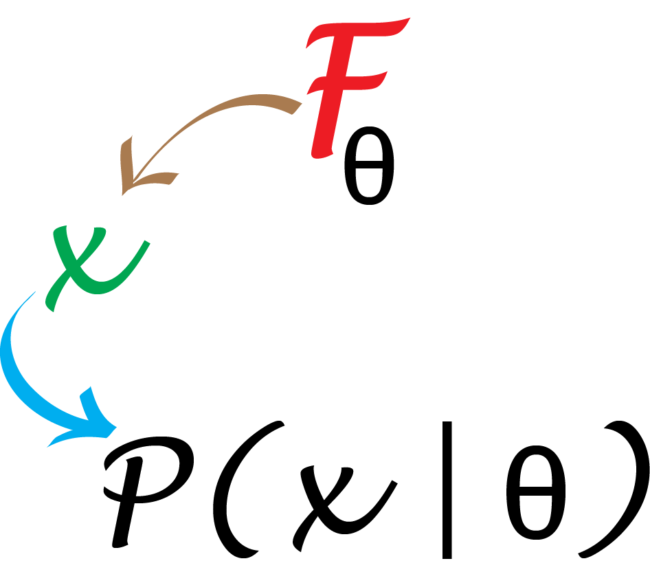 Modern Statistics for Modern Biology - 2 Statistical Modeling