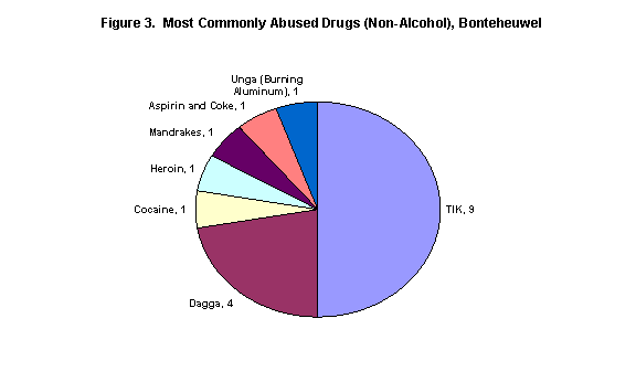 Results
