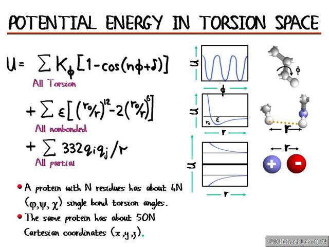 Potential_Energy_in_Torsion_Space