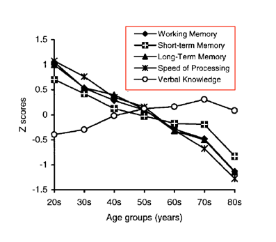 Brunet Lab: Molecular Mechanisms of Longevity and Age Related Diseases