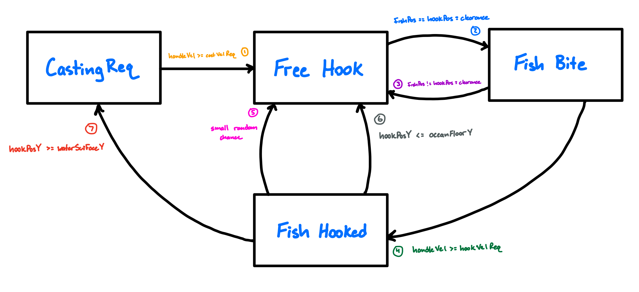 CHARM LAB ME327/2024-Group 11