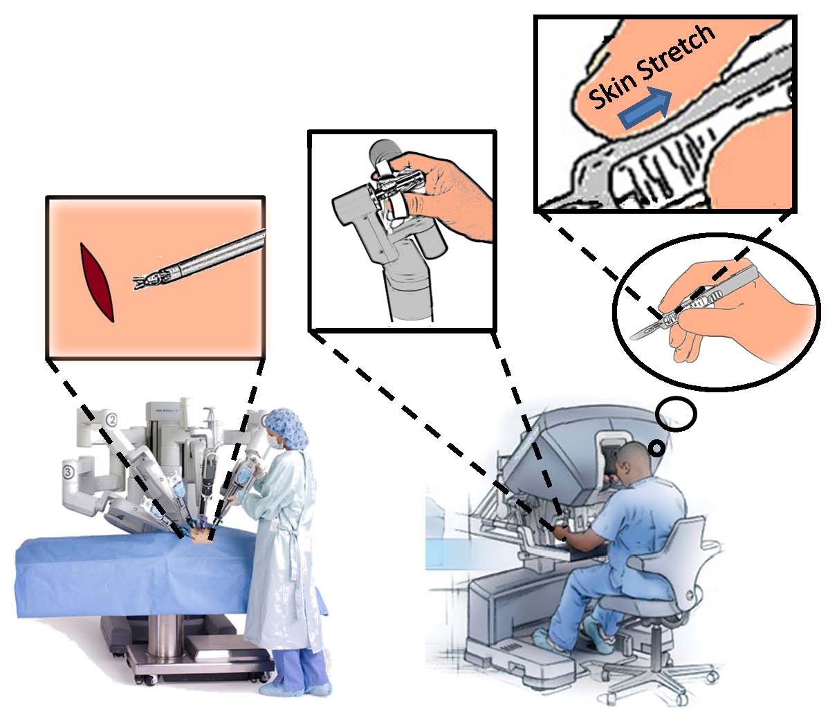 CHARM LAB Main/Teleoperation And Haptics For Surgery