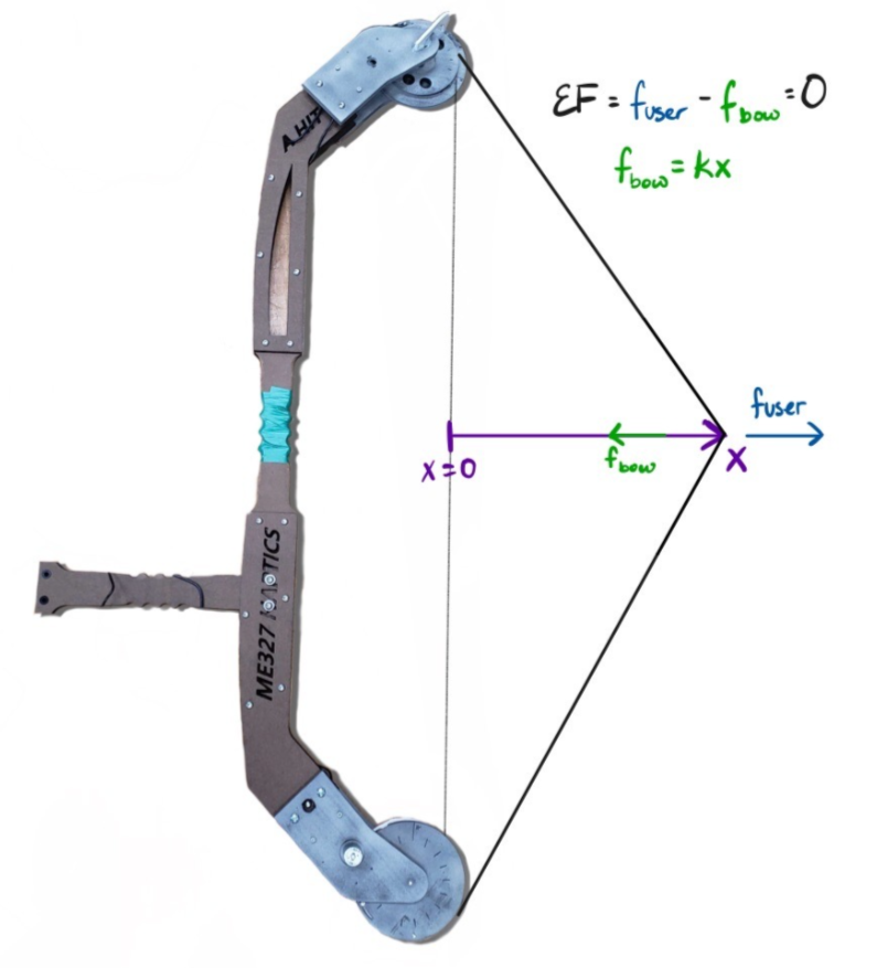 Bow And Arrow Body Position