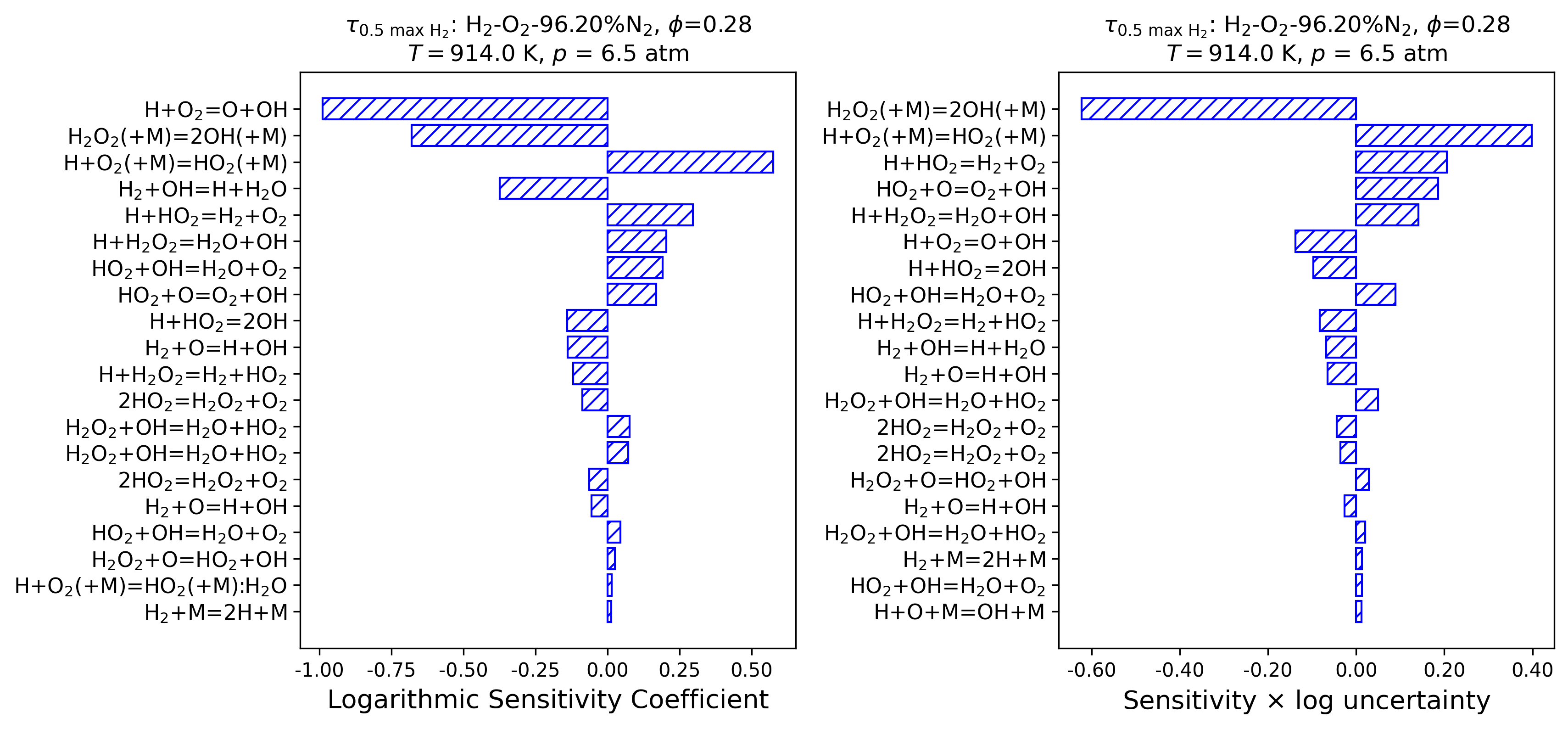 flw_H2_2_1 | FFCM-2