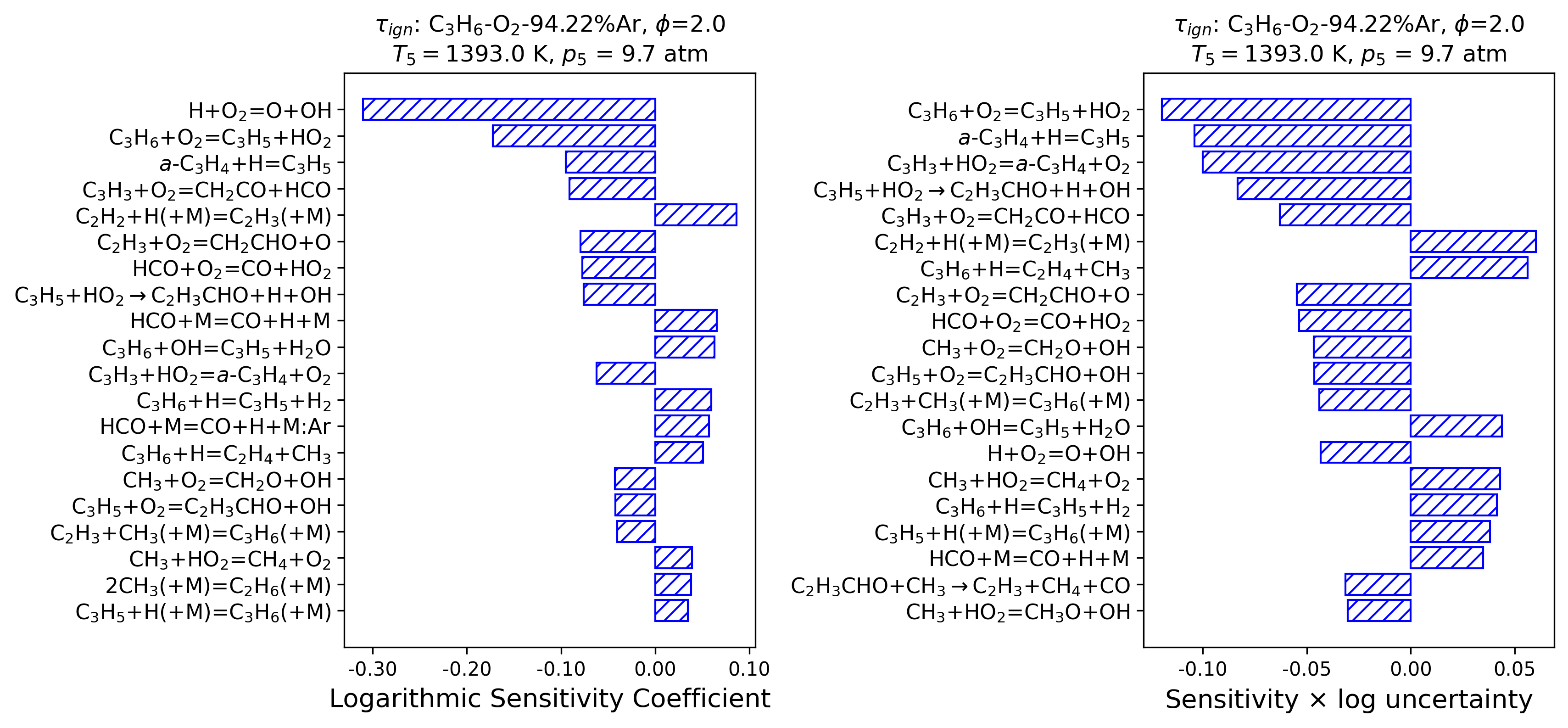 ign_C3H6_7_6 | FFCM-2
