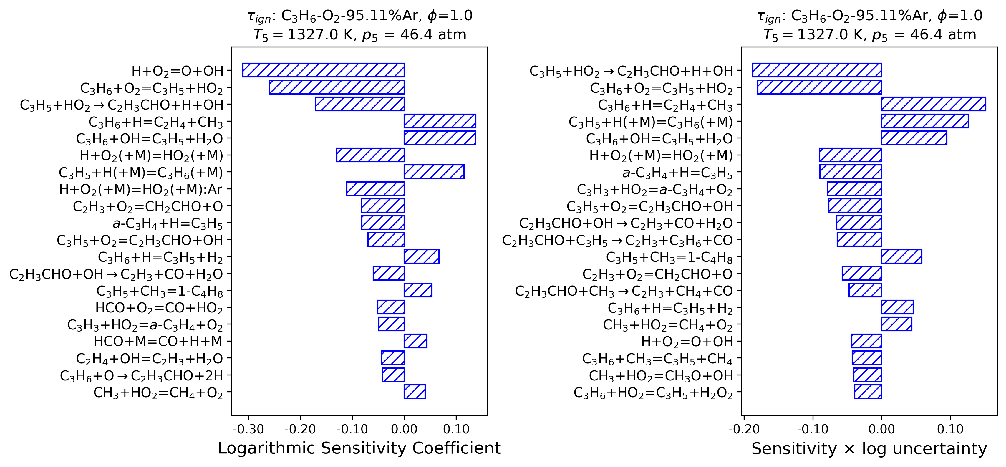 ign_C3H6_8_3 | FFCM-2