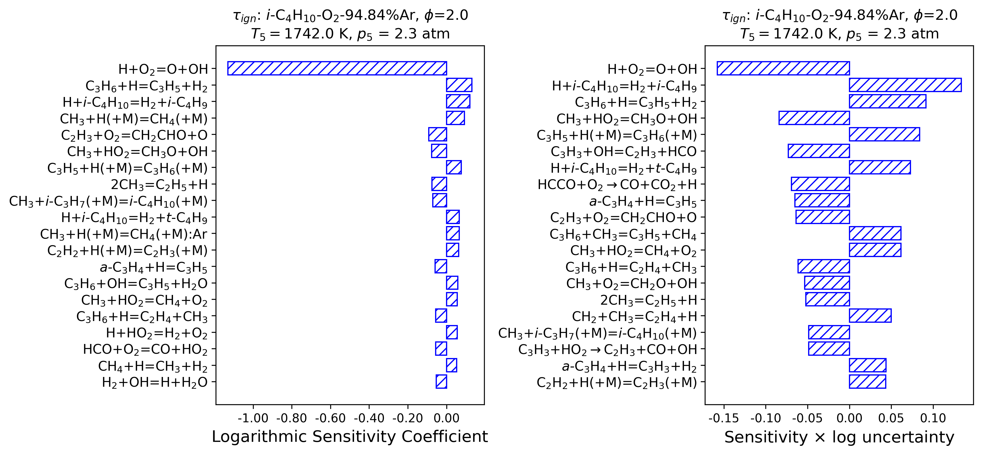 ign_IC4H10_6_2 | FFCM-2