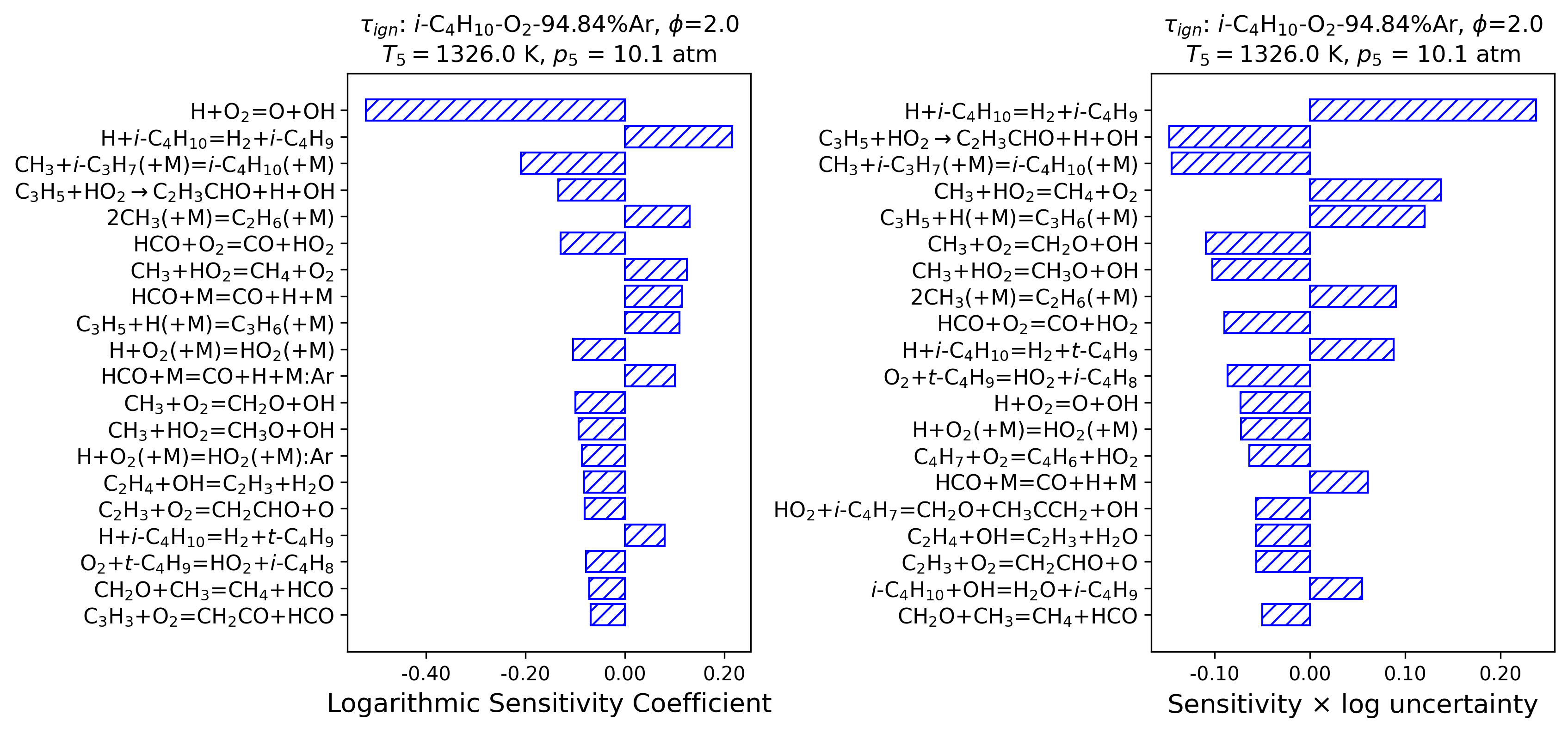ign_IC4H10_7_5 | FFCM-2