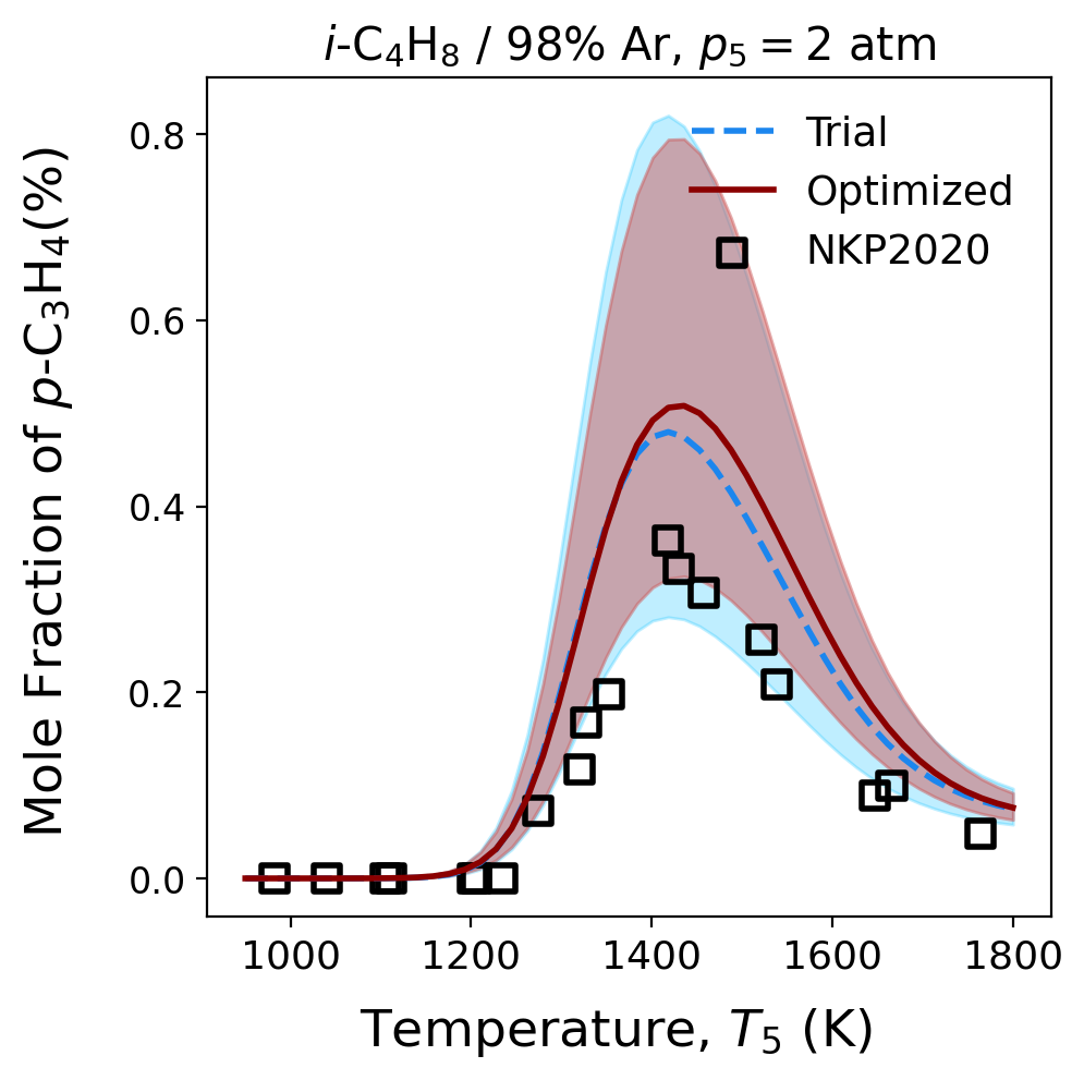 pro_IC4H8_4_14_2 | FFCM-2