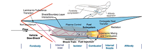 Inlet/Isolator Physics