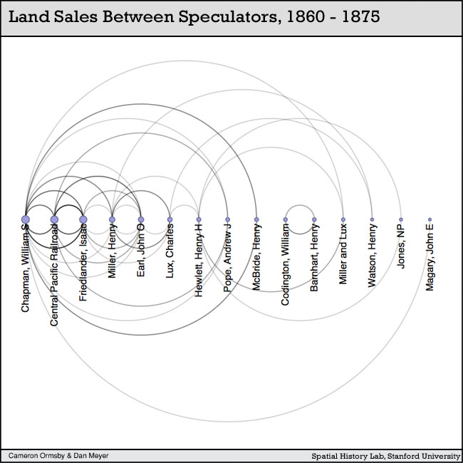Land Speculator History Definition at Scarlett Packham blog