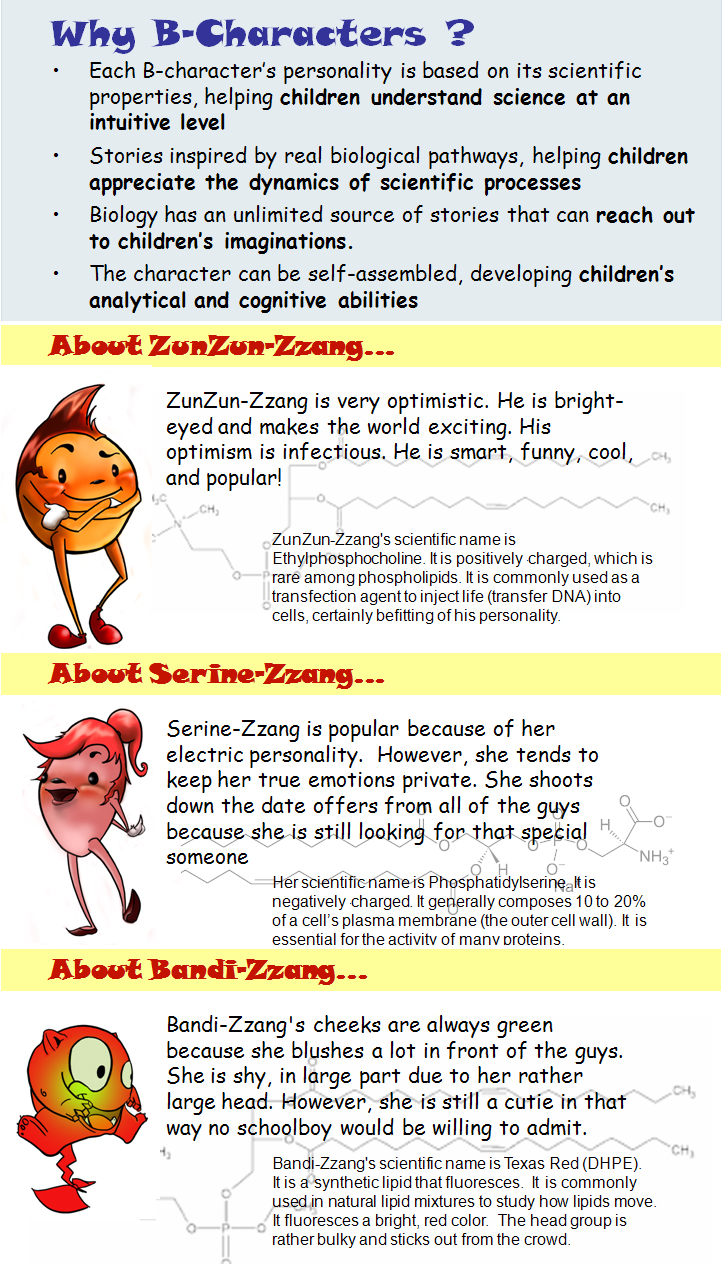B-Characters