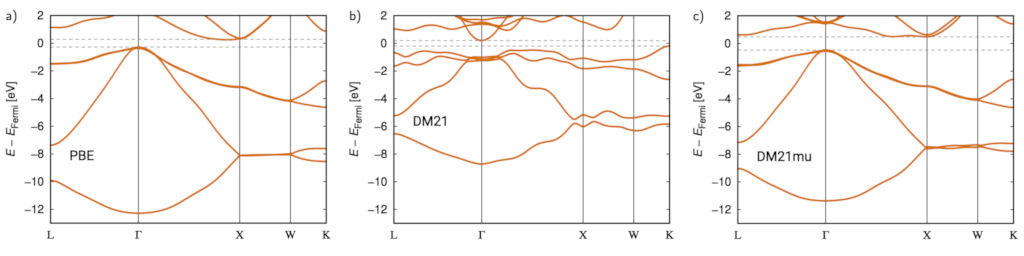 Exchange-correlation Functionals | Johannes Voss
